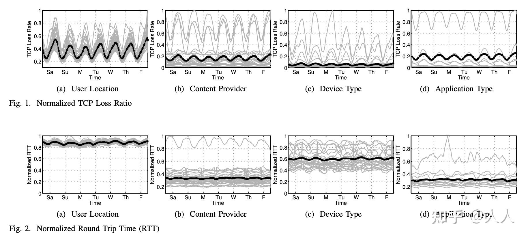 异动归因（Root Cause Analysis）经典算法及其最新进展【2024】 - 知乎