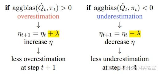 论文分享：Automating Control of Overestimation Bias for Continuous Reinforcement Learning - 知乎