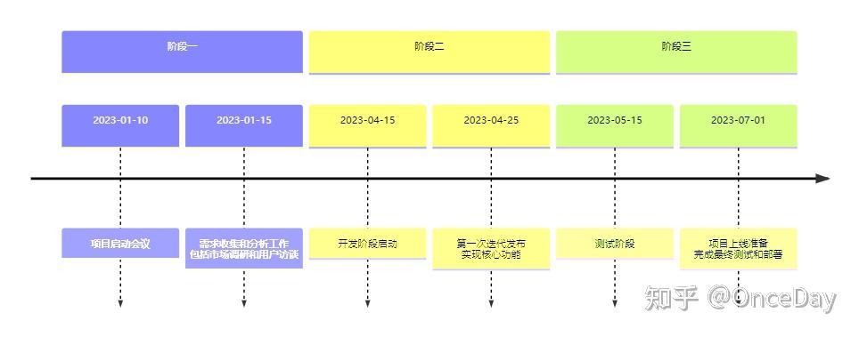 Mermaid时间线图(Timeline diagram)使用详解 - 知乎
