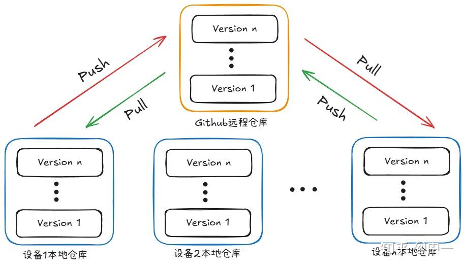 Simulink工程关联Github - 知乎