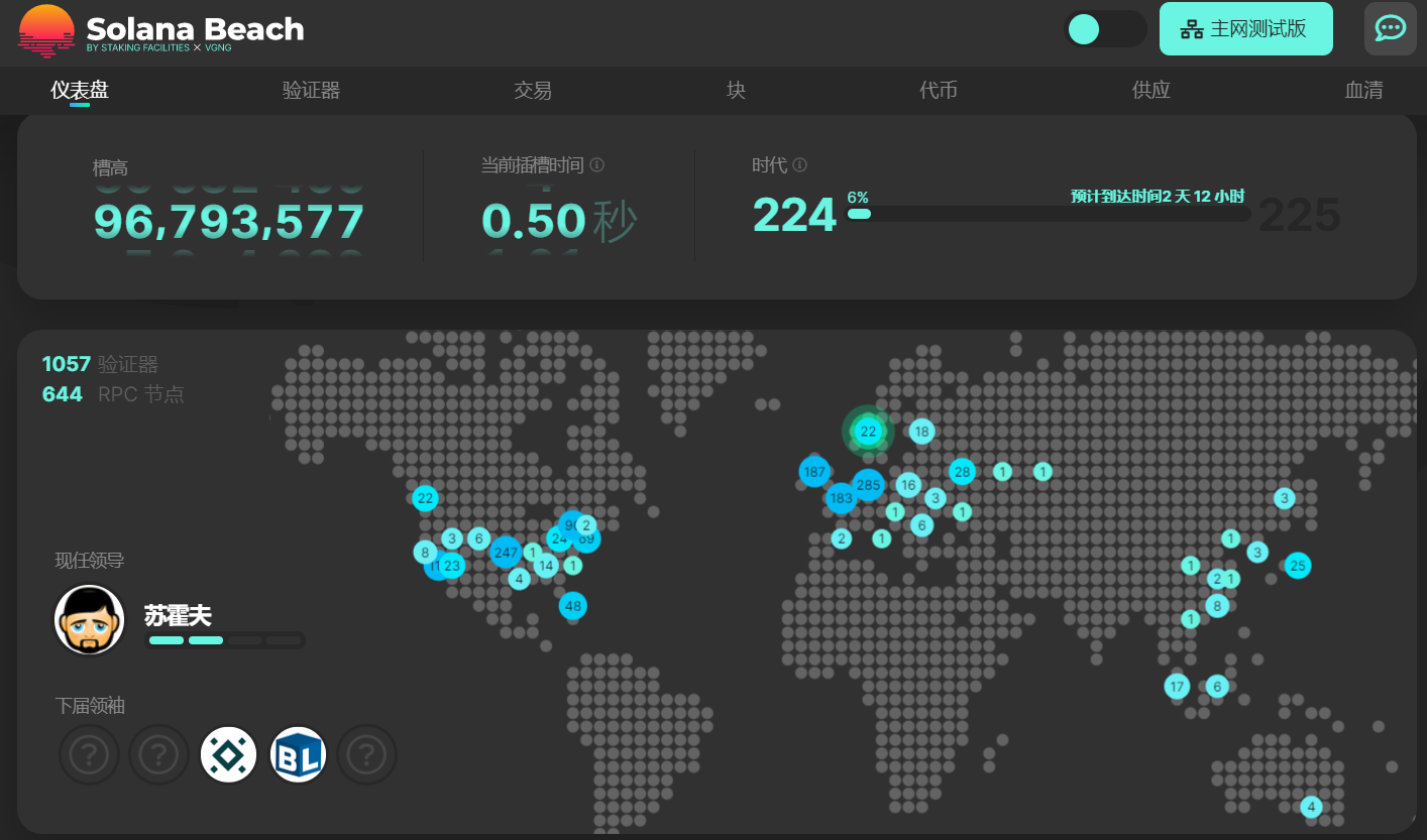 从5个角度对比Solana(SOL)和以太坊(ETH)，为什么选择Solana(SOL)收益翻倍的几率更大？ - 知乎