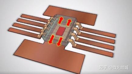 LDO的原理及应用 - 知乎
