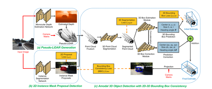 3D Object Det with Pseudo-LiDAR Point Cloud - 知乎