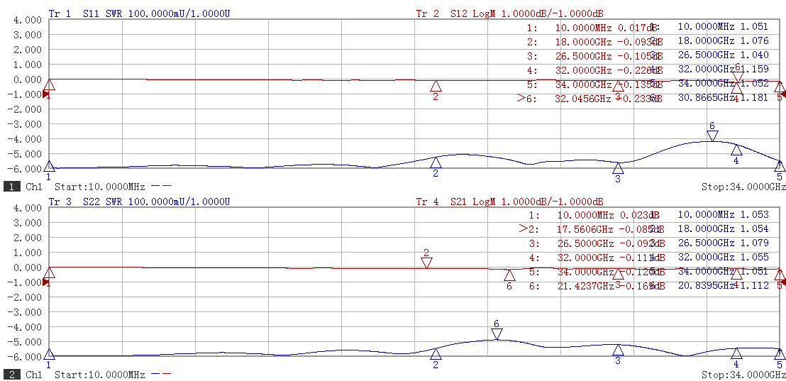 RFTOP推出高性能3.5mm系列隔直器 - 知乎