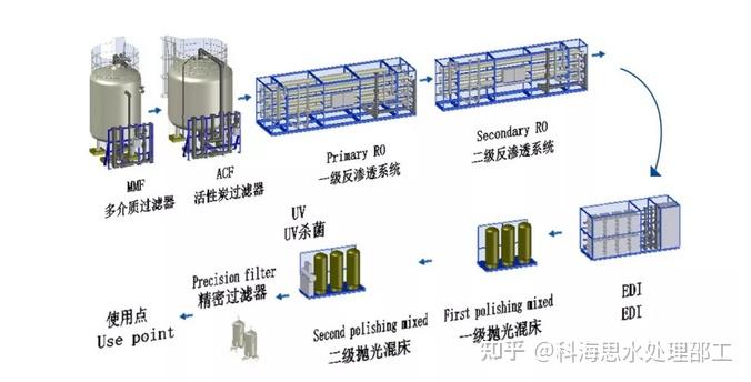 EDI 水处理技术有哪些特点？ - 知乎