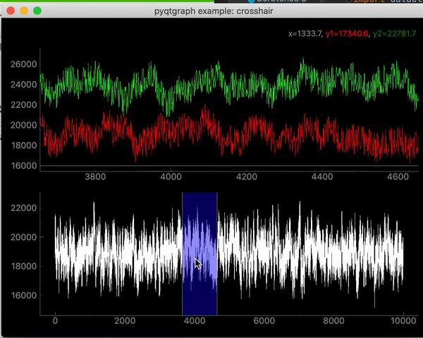 科学可视化软件介绍8 – PyQtGraph - 知乎