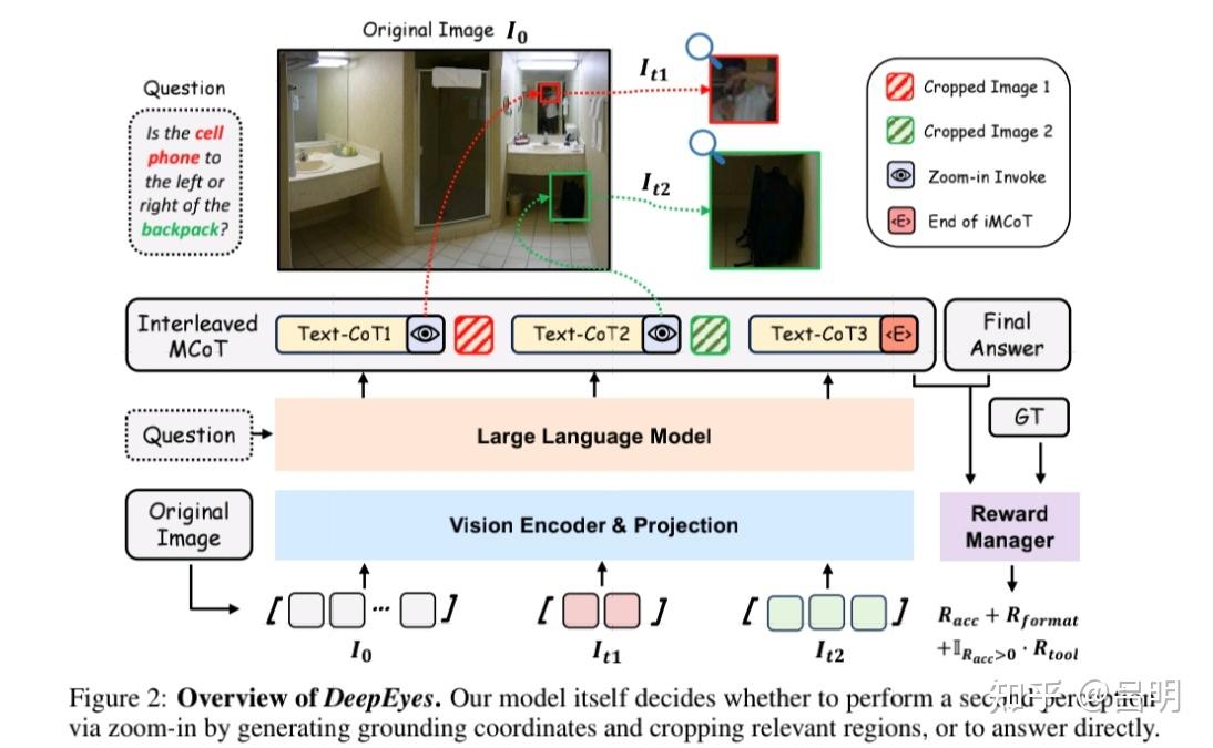 统一视角看待RL从LLM到MLLM再到Agentic AI空间探索中的演进与挑战 - 知乎