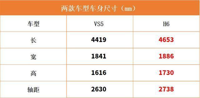 捷达VS5对比全新一代哈弗H6，谁的实力更胜一筹？ - 知乎