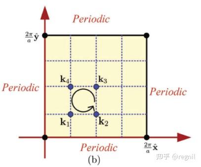 高效法计算 Chern number——以 Haldane model 为例 - 知乎