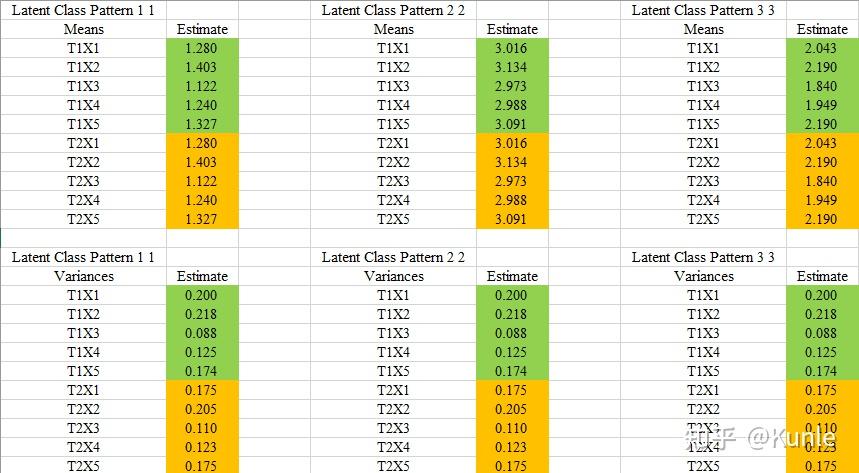 Mplus—连续变量潜在转变分析（Latent Transition Analysis, LTA） - 知乎