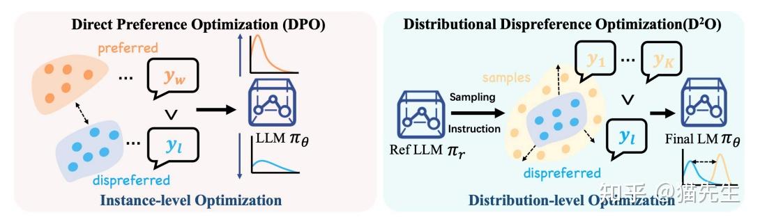 一文读懂多模态大模型：强化学习技术全面解读 SFT、RLHF、RLAIF、DPO - 知乎