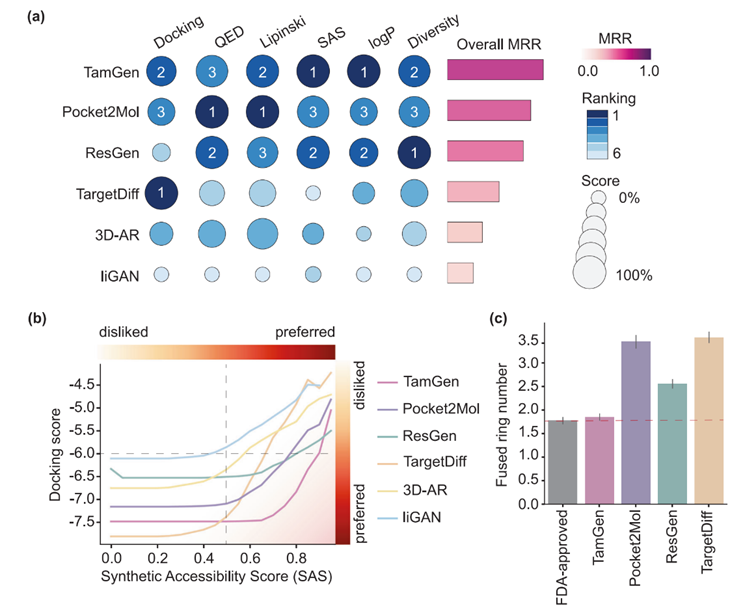 Nat. Commun. | 靶标感知分子生成模型TamGen - 知乎