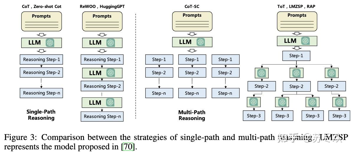 [论文]基于大语言模型的自主智能体综述 - 知乎