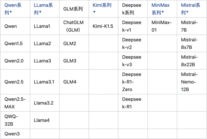 LLM开源大模型汇总-截止0506 - 知乎