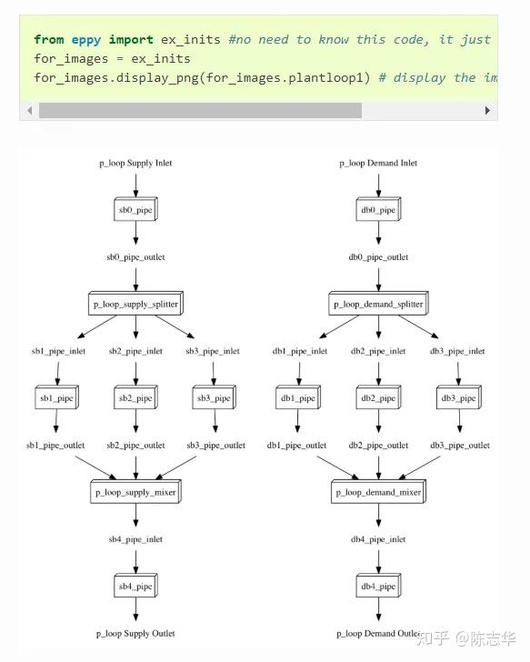 EP知识（2）：eppy - 知乎
