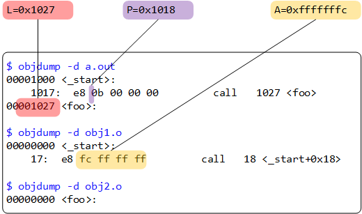 [Linux基础]ELF重定位解析 - 知乎