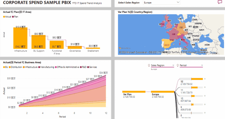 数据分析工具 Excel、PowerBI、Python、SQL、R…哪一个更好用？ - 知乎