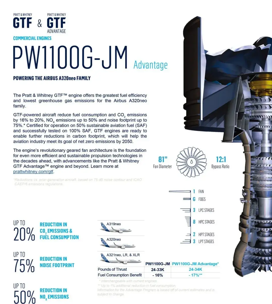 航空发动机综述XIV | P&W GTF系列涡轮风扇发动机 - 知乎