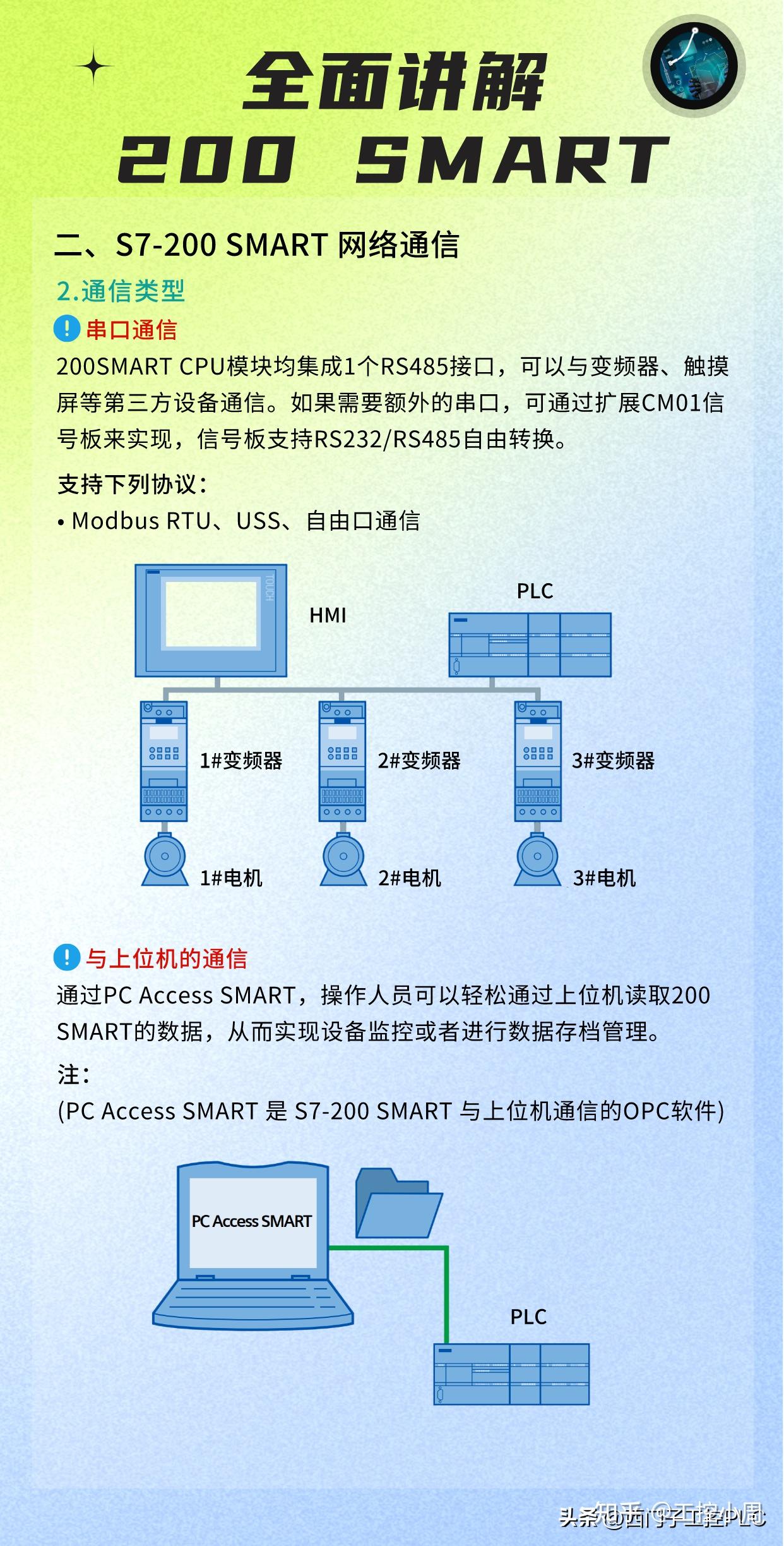 西门子200SMART全面讲解 - 知乎