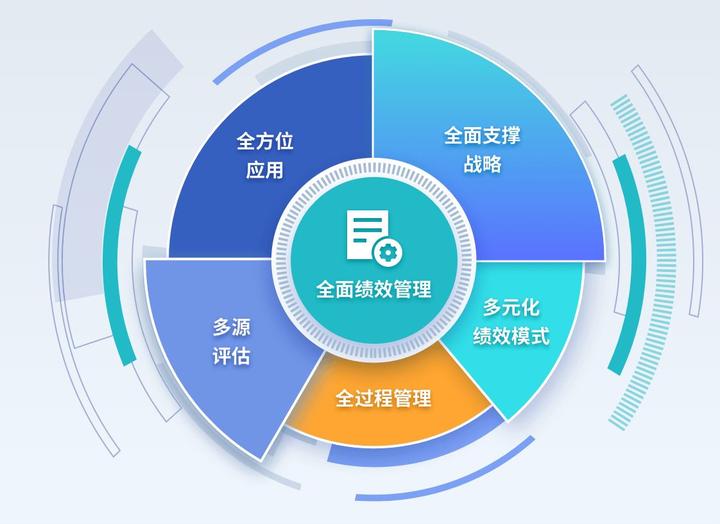 中国绩效管理的最佳实践：绩效管理黄金八步法 - 知乎