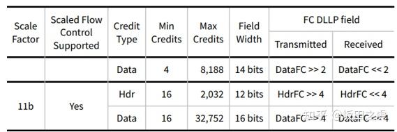 PCIe协议学习-浅谈PCIe的AER - 知乎