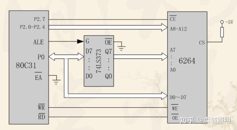 如何使用6264芯片扩展片外数据存储器？ - 知乎