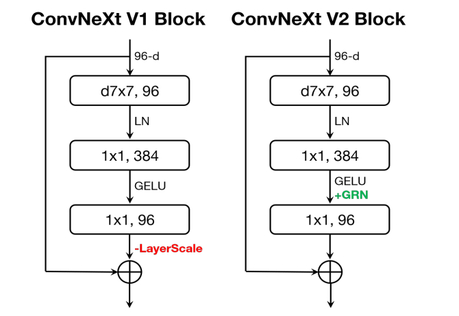 【已解决】RuntimeError: Queue objects should only be shared between processes through inheritance - 知乎