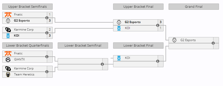 LEC胜决G2 3:1 MKOI进入决赛，成为全球首支锁定MSI参赛资格的队伍，如何评价这场比赛？ - 知乎