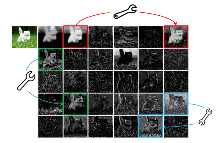 基于飞桨复现CVPR 2020 GhostNet的全程解析 - 知乎