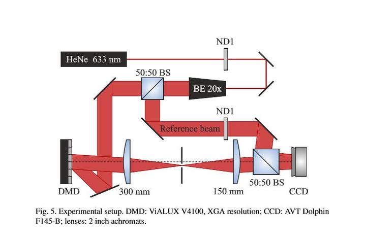 论文整理：Superpixel-based spatial amplitude and phase modulation using a digital micromirror device - 知乎