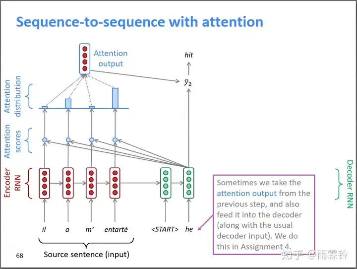 清晰理解 Seq2Seq+Attention - 知乎