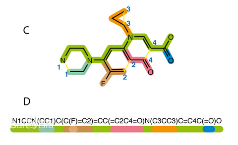 Canonical SMILES和Isomeric SMILES - 知乎