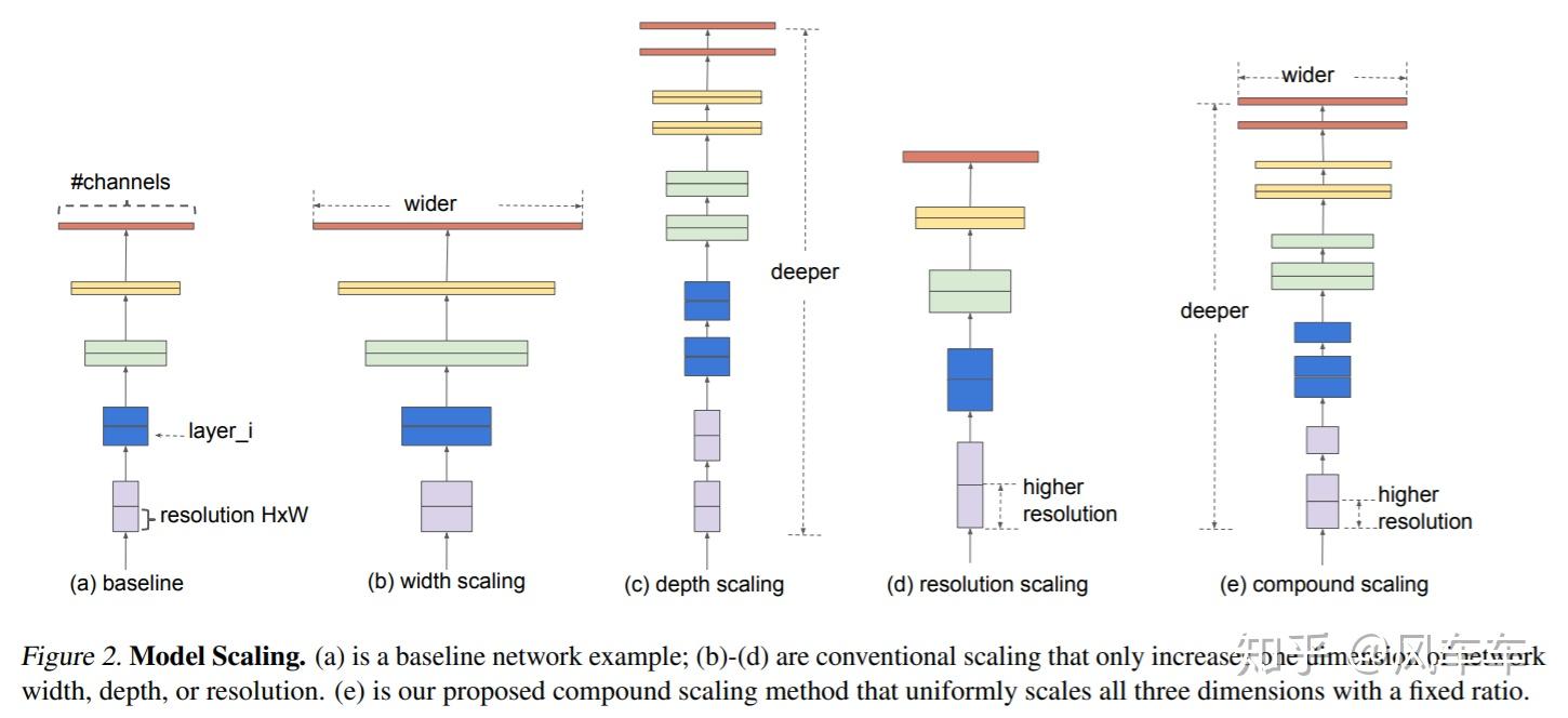 如何看待神经架构搜索（Neural Architecture Search）的发展？ - 知乎
