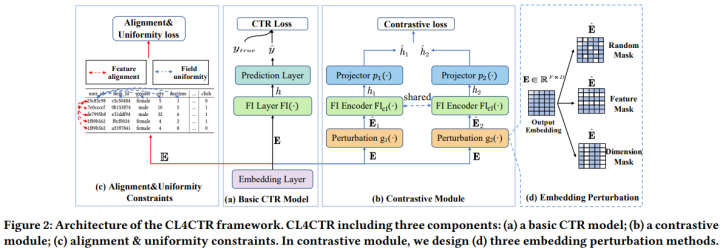 WSDM'23「复旦，微软」CL4CTR：用于CTR预测的对比学习框架CL4CTR: A Contrastive Learning Framework for CTR Prediction - 知乎