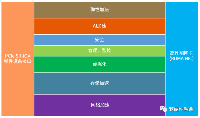 处理器“三国鼎立”：从CPU、GPU到DPU - 知乎