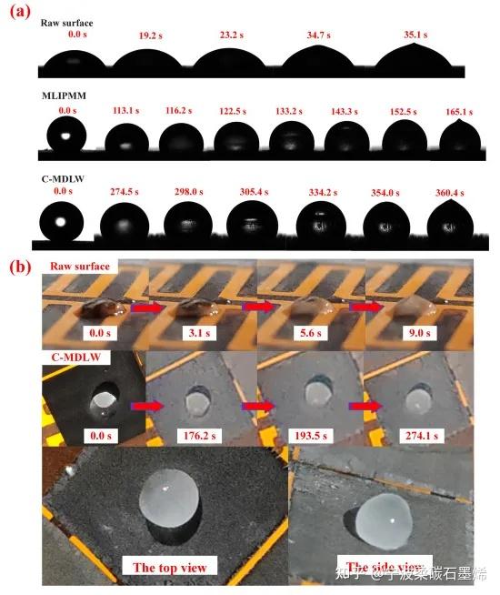 华中科技大学《Mat Today Phys》：超疏水石墨烯的新型复合薄膜，用于飞机防冰/除冰 - 知乎