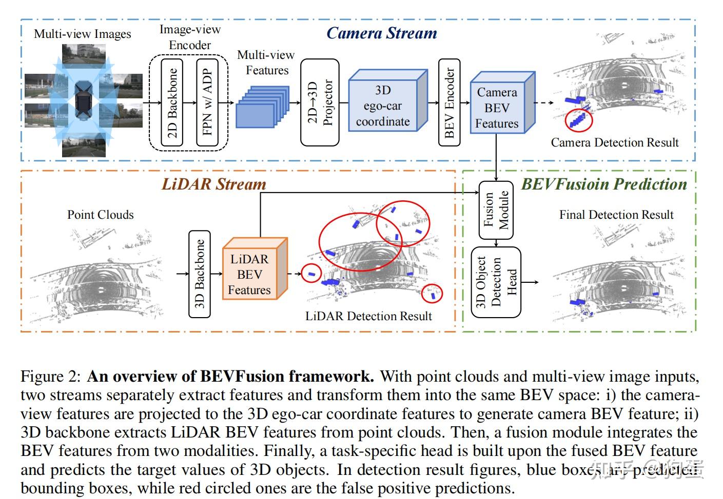 BEV-8:BEV Fusion-1 - 知乎