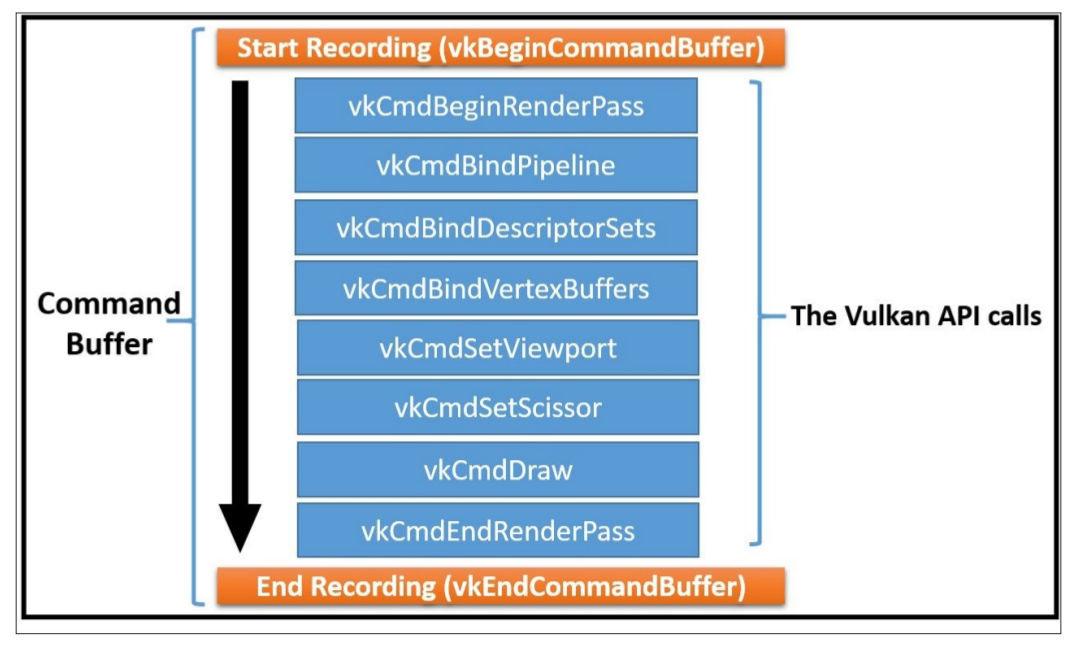 Vulkan 多线程渲染 - 知乎