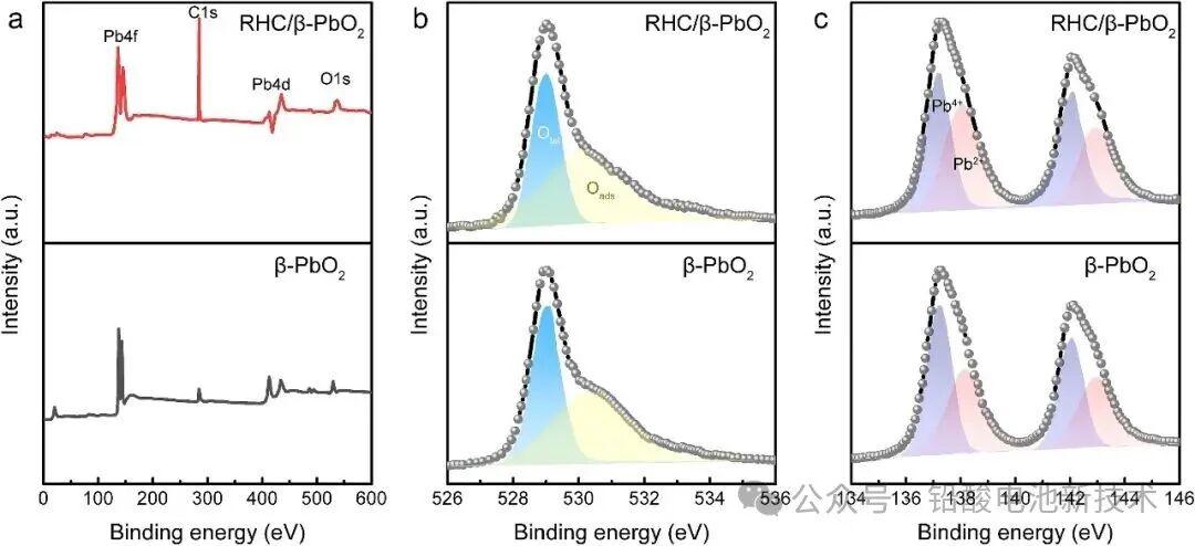 昆明理工大学黄惠、何亚鹏团队铅碳电池正极添加剂的研究 - 知乎
