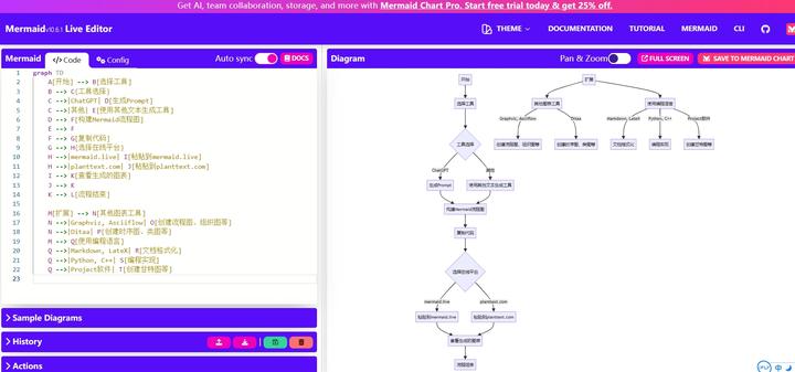 在线画图之Mermaid - 知乎