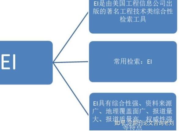 EI 、SCI、SSCI、AHCI区分 - 知乎