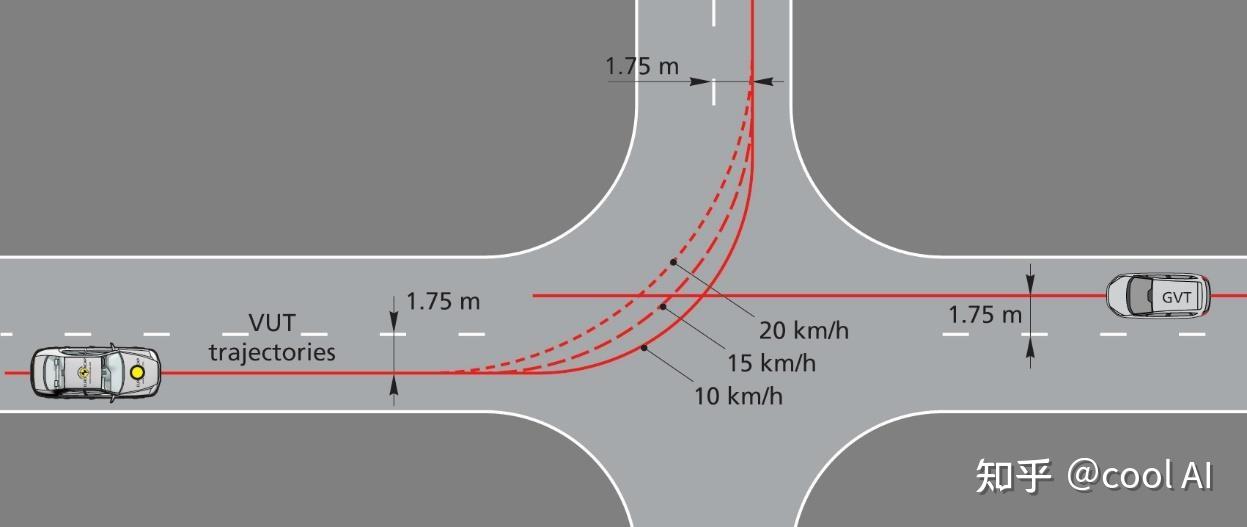 Euro NCAP E-NCAP评测场景详解 - 知乎