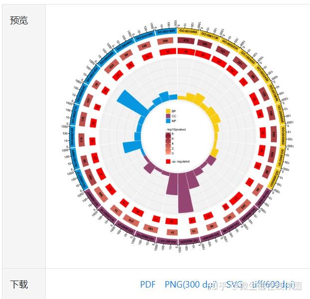 将GO、Pathway富集结果整合在一张高颜值圆圈图上 - 知乎