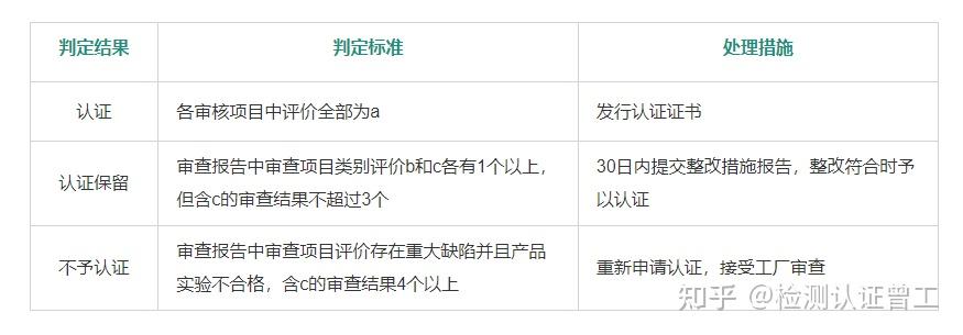 日本JIS认证介绍解析！ - 知乎