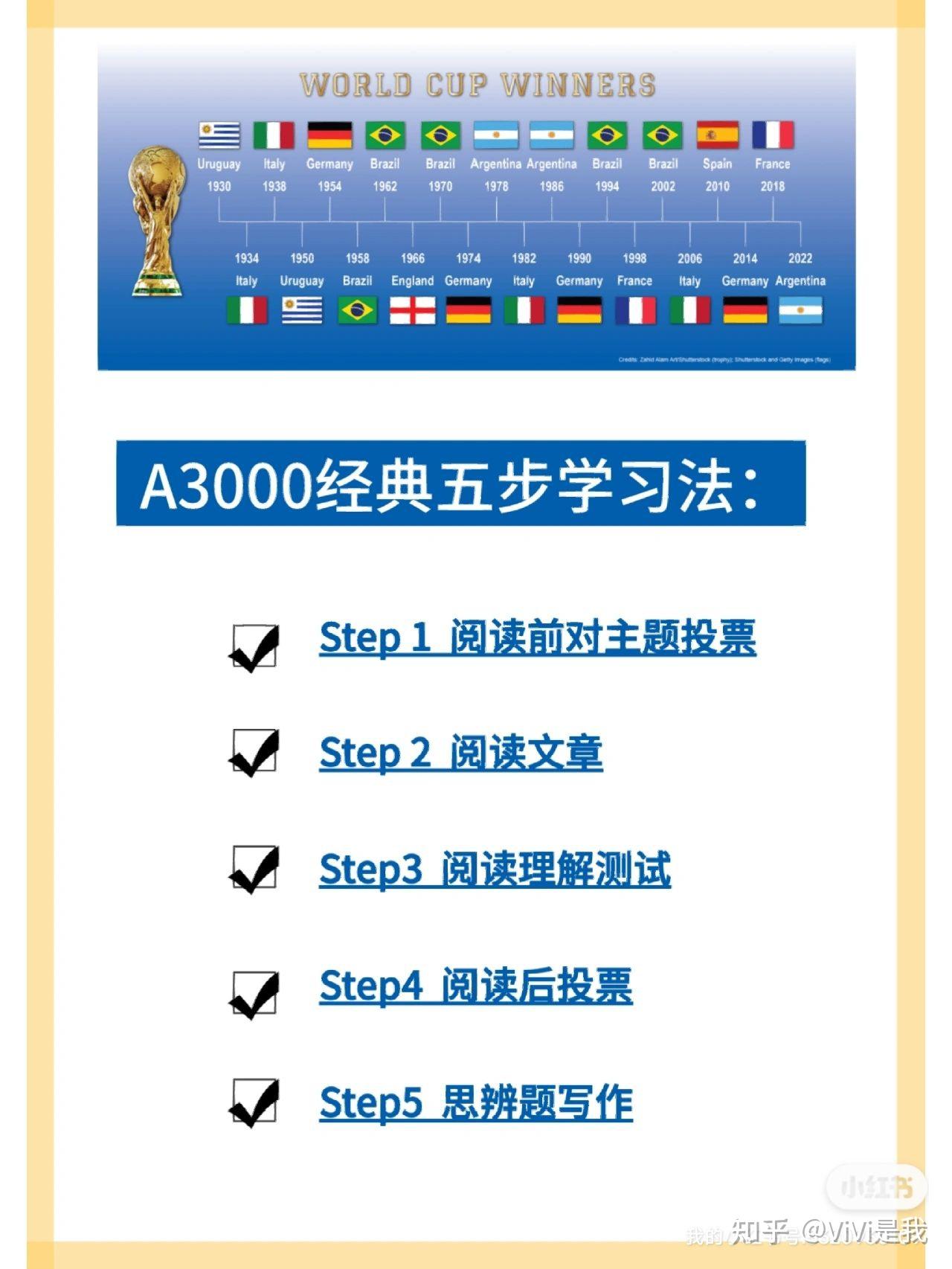 achieve3000 App怎么样？ - 知乎