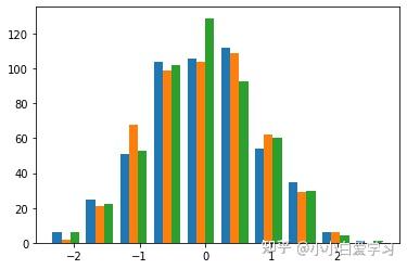模型参数初始化 & xavier & msra - 知乎