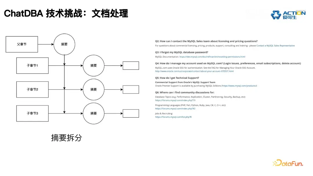 ChatDBA: 数据库根因分析智能助手的实践与应用 - 知乎