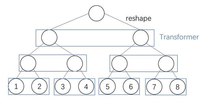 如何看待 Kaiming He 最新提出的 Fractal Generative Models ？ - 知乎