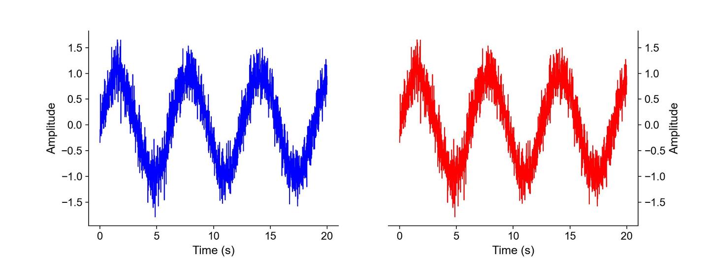 matplotlib绘图-边框管理 - 知乎