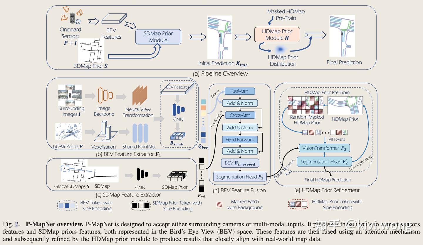 论文笔记：P-MapNet: Far-seeing Map Generator Enhanced by both SDMap and HDMap Priors - 知乎